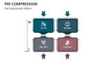 Pay Compression PowerPoint and Google Slides Template - PPT Slides