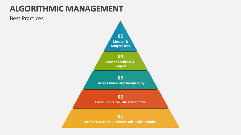 Algorithmic Management PowerPoint and Google Slides Template - PPT Slides Algorithmic Management PowerPoint and Google Slides Template - PPT Slides