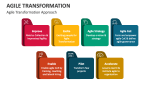 Agile Transformation Template for PowerPoint and Google Slides - PPT Slides