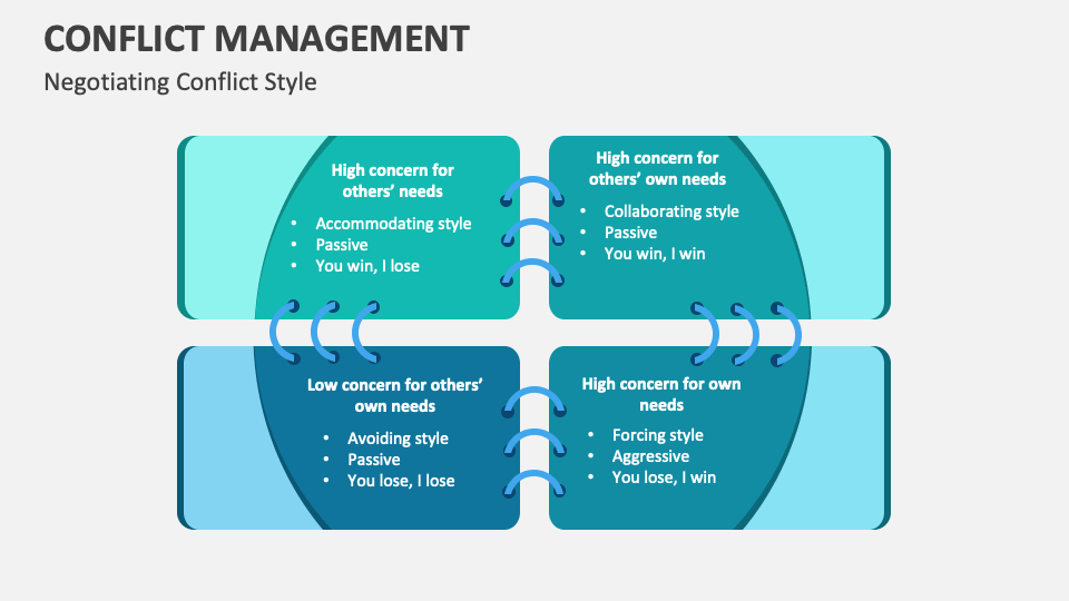 Conflict Management Template for PowerPoint and Google Slides - PPT Slides