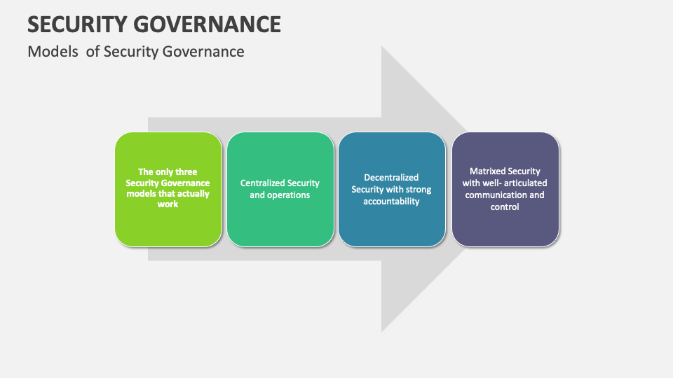 Security Governance Template for PowerPoint and Google Slides - PPT Slides