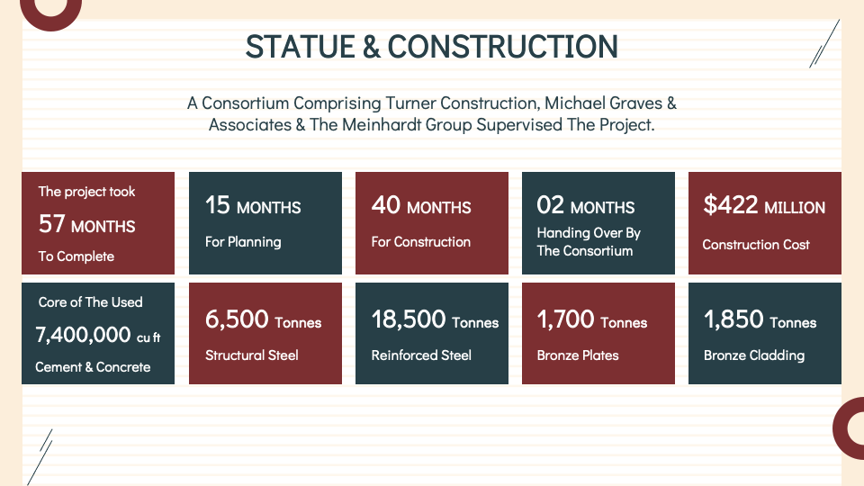Free Statue of Unity Presentation Template for Google Slides and ...