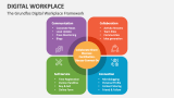 Digital Workplace PowerPoint and Google Slides Template - PPT Slides