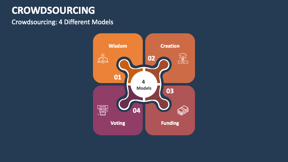 Crowdsourcing Template for PowerPoint and Google Slides - PPT Slides