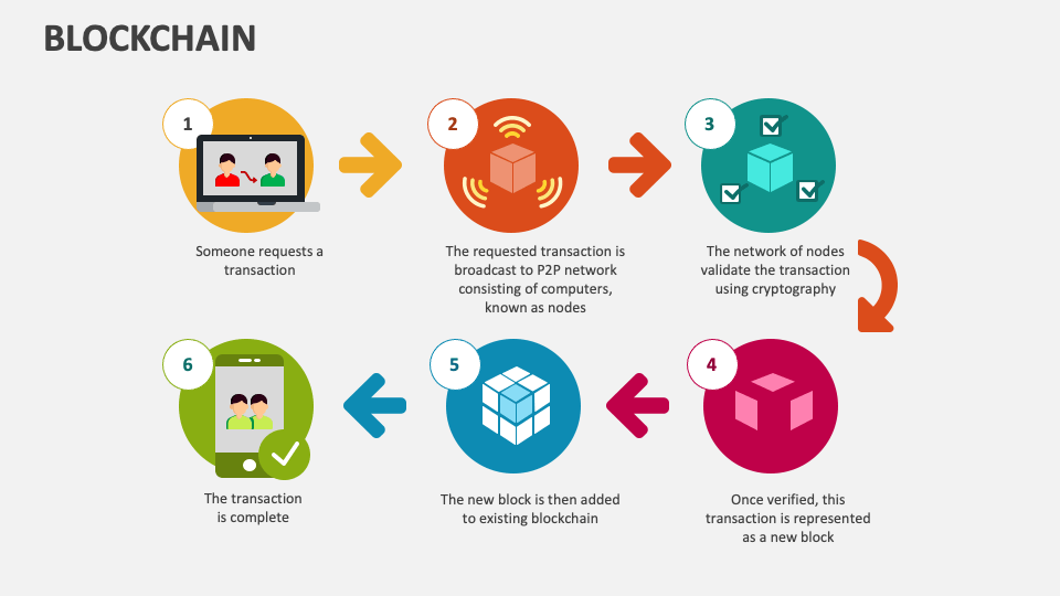 Blockchain Template for PowerPoint and Google Slides - PPT Slides