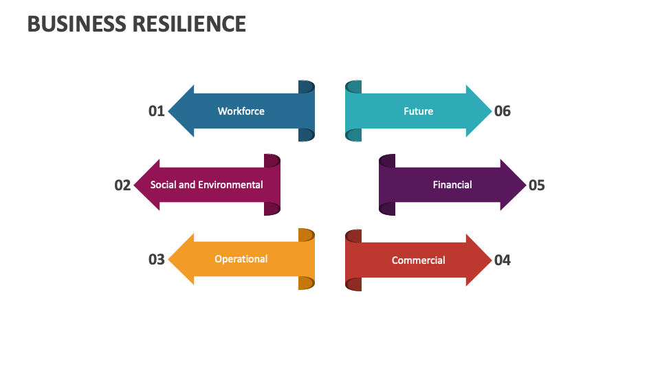 Business Resilience Template for PowerPoint and Google Slides - PPT Slides