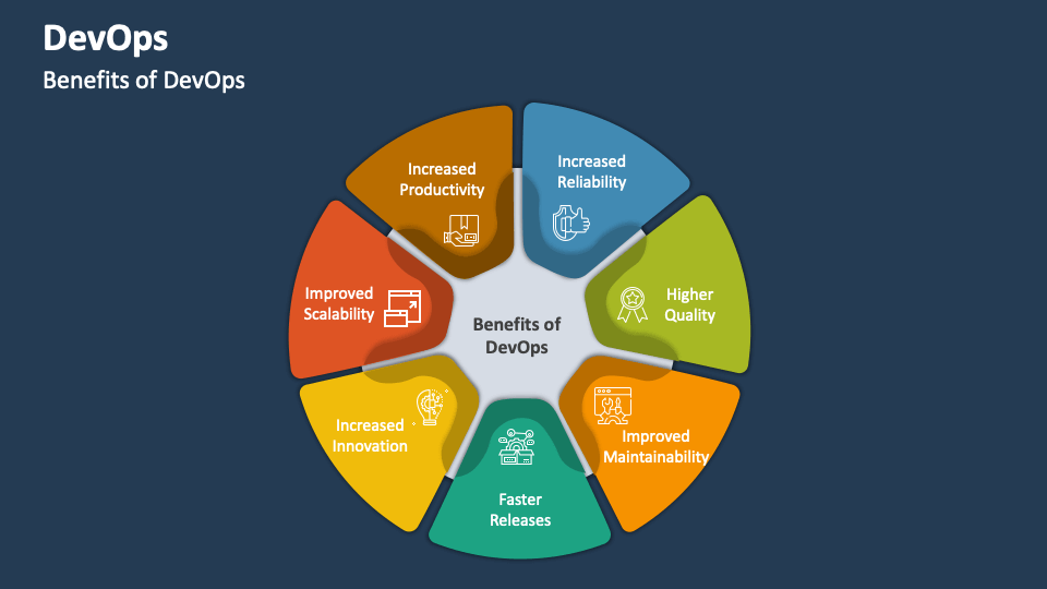 DevOps Template for PowerPoint and Google Slides - PPT Slides