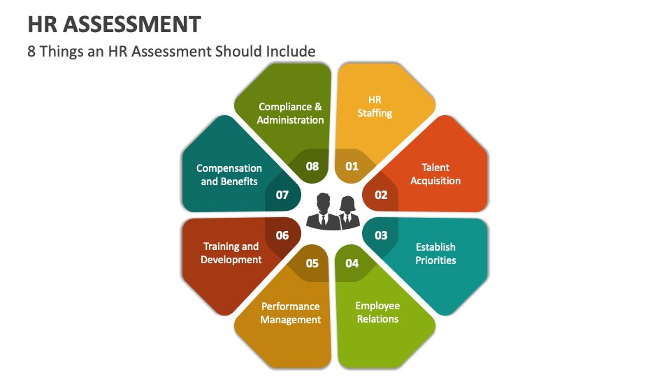 HR Assessment PowerPoint and Google Slides Template - PPT Slides