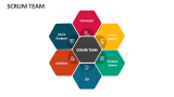 SCRUM Team PowerPoint and Google Slides Template - PPT Slides