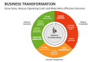 Business Transformation Template for PowerPoint and Google Slides - PPT ...
