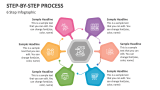 Step-by-Step Process PowerPoint and Google Slides Template - PPT Slides
