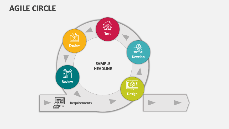 Agile Circle PowerPoint and Google Slides Template - PPT Slides