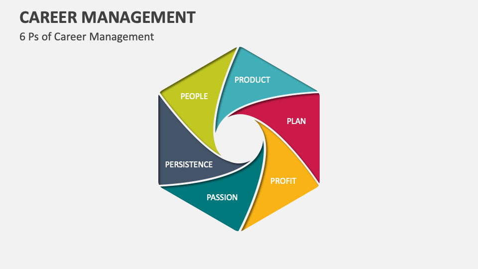 Career Management Template for PowerPoint and Google Slides - PPT Slides