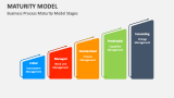 Maturity Model Template for PowerPoint and Google Slides - PPT Slides