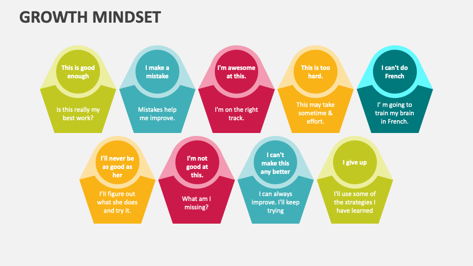 Growth Mindset Template for PowerPoint and Google Slides - PPT Slides