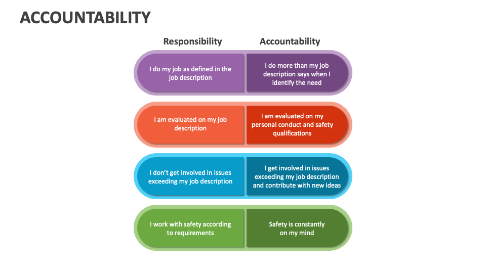 Accountability Template for PowerPoint and Google Slides - PPT Slides