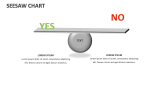 Seesaw Chart Template for PowerPoint and Google Slides - PPT Slides