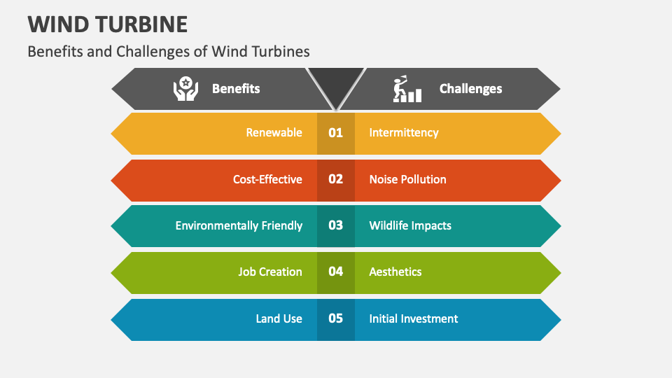 Wind Turbine PowerPoint and Google Slides Template - PPT Slides