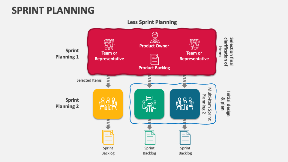 Sprint Planning PowerPoint and Google Slides Template - PPT Slides