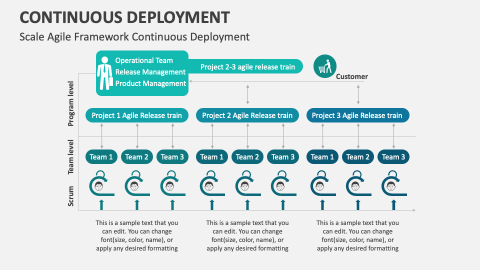 Continuous Deployment PowerPoint and Google Slides Template - PPT Slides
