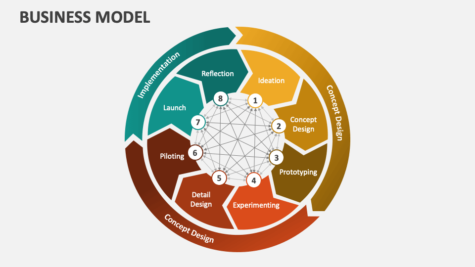 Business Model PowerPoint and Google Slides Template - PPT Slides