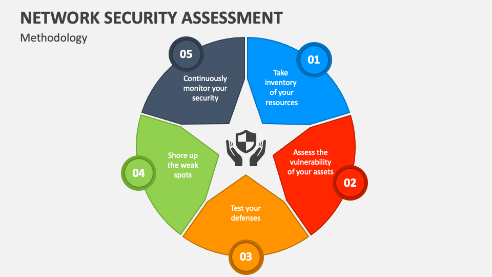 Network Security Assessment PowerPoint and Google Slides Template - PPT Slides