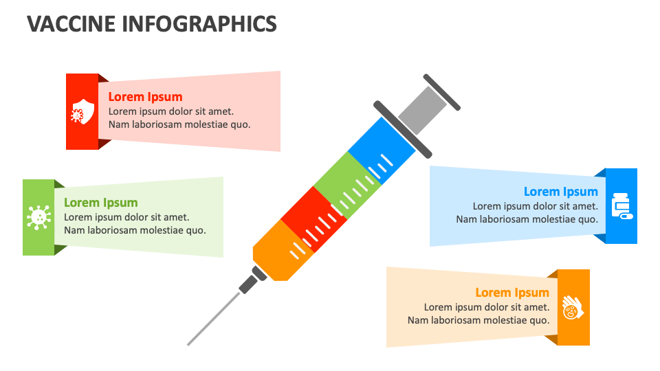 Vaccine Infographics for Google Slides and PowerPoint - PPT Slides