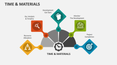 Time and Material Template for PowerPoint and Google Slides - PPT Slides