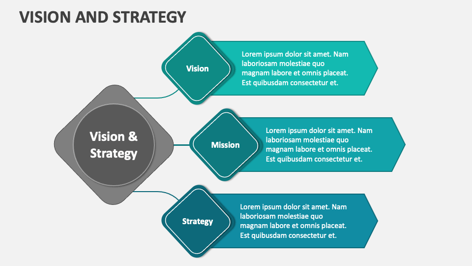 Vision and Strategy Template for PowerPoint and Google Slides - PPT Slides
