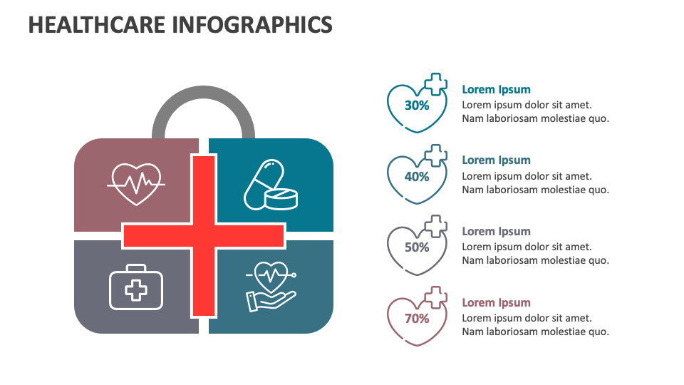 Healthcare Infographics for Google Slides and PowerPoint - PPT Slides