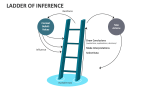 Ladder of Inference PowerPoint and Google Slides Template - PPT Slides