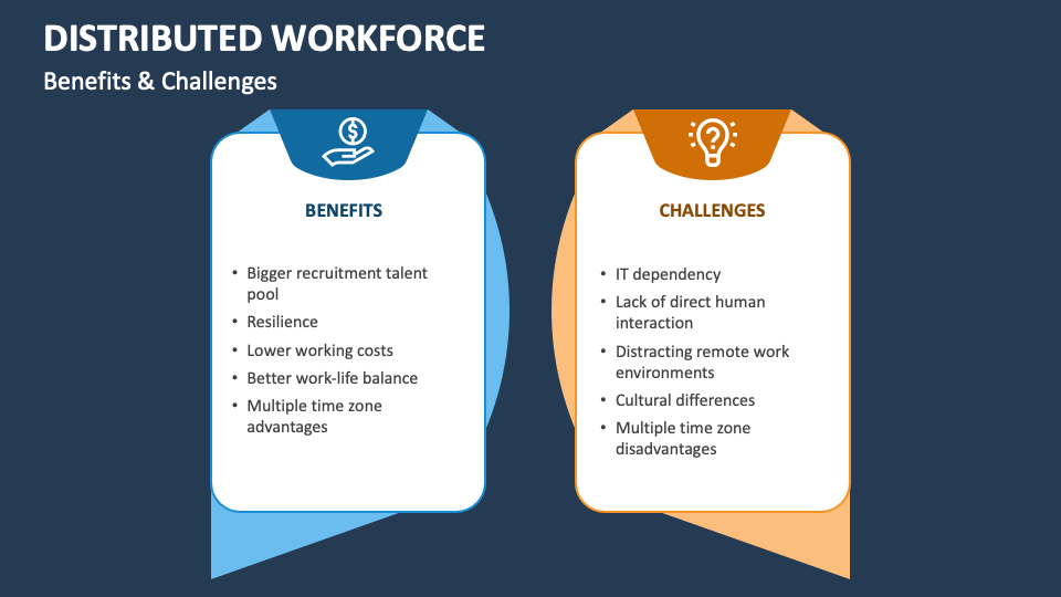 Distributed Workforce PowerPoint and Google Slides Template - PPT Slides