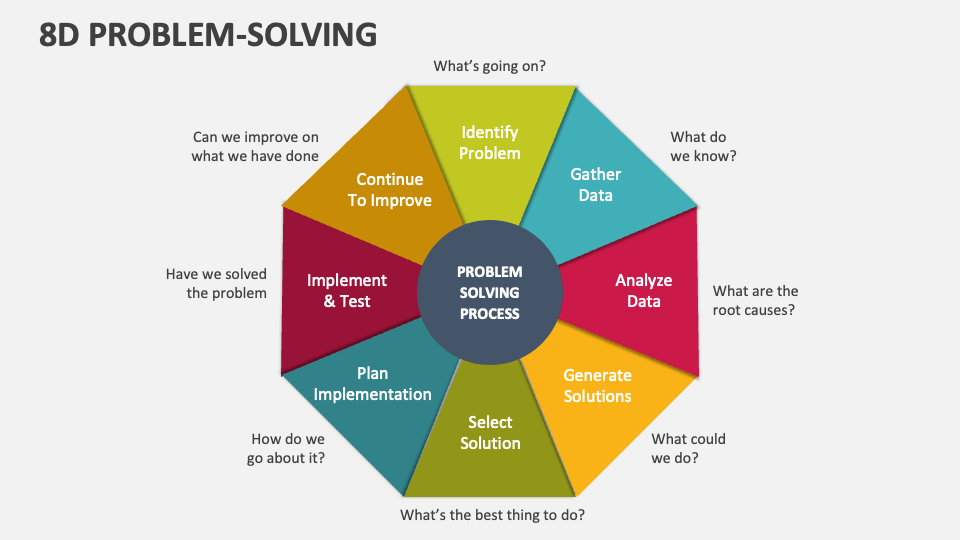 8D Problem-Solving Template for PowerPoint and Google Slides - PPT Slides