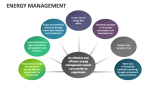 Energy Management Template for PowerPoint and Google Slides - PPT Slides