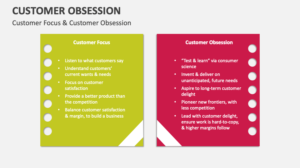 Customer Obsession PowerPoint and Google Slides Template - PPT Slides