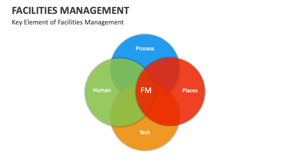 Facilities Management Template for PowerPoint and Google Slides - PPT Slides