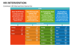 HR Intervention PowerPoint and Google Slides Template - PPT Slides