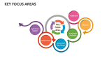 Key Focus Areas Template for PowerPoint and Google Slides - PPT Slides