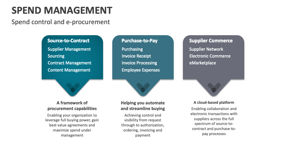 Spend Management Template for PowerPoint and Google Slides - PPT Slides