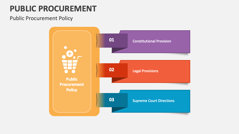 Public Procurement PowerPoint and Google Slides Template - PPT Slides