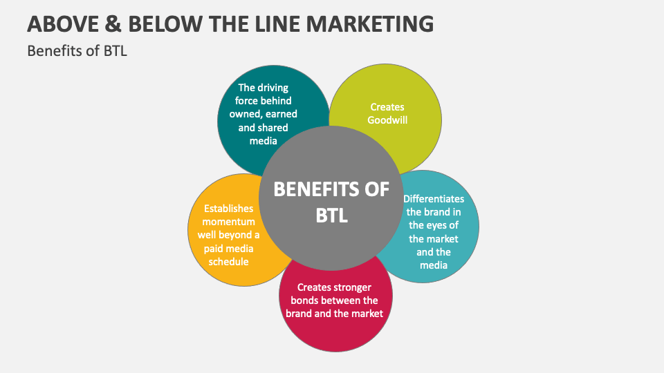 Above and Below the Line Marketing Template for PowerPoint and Google ...