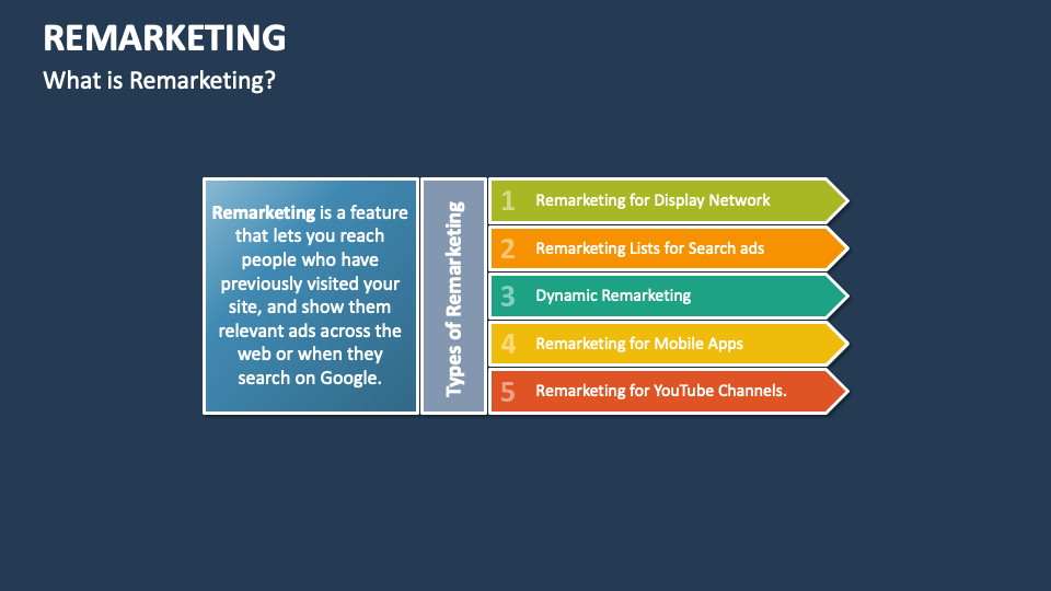 Remarketing Template for PowerPoint and Google Slides - PPT Slides