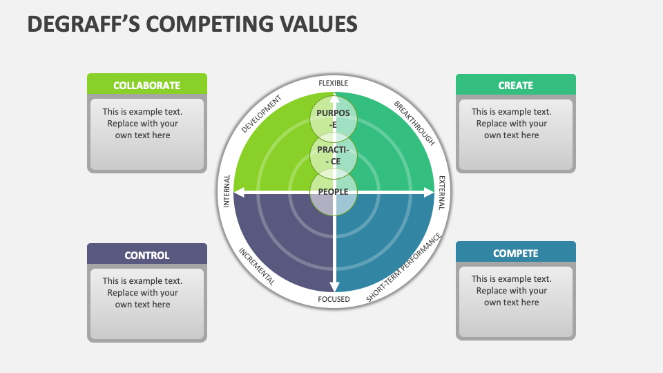 Degraff's Competing Values Framework Template for PowerPoint and Google Slides - PPT Slides
