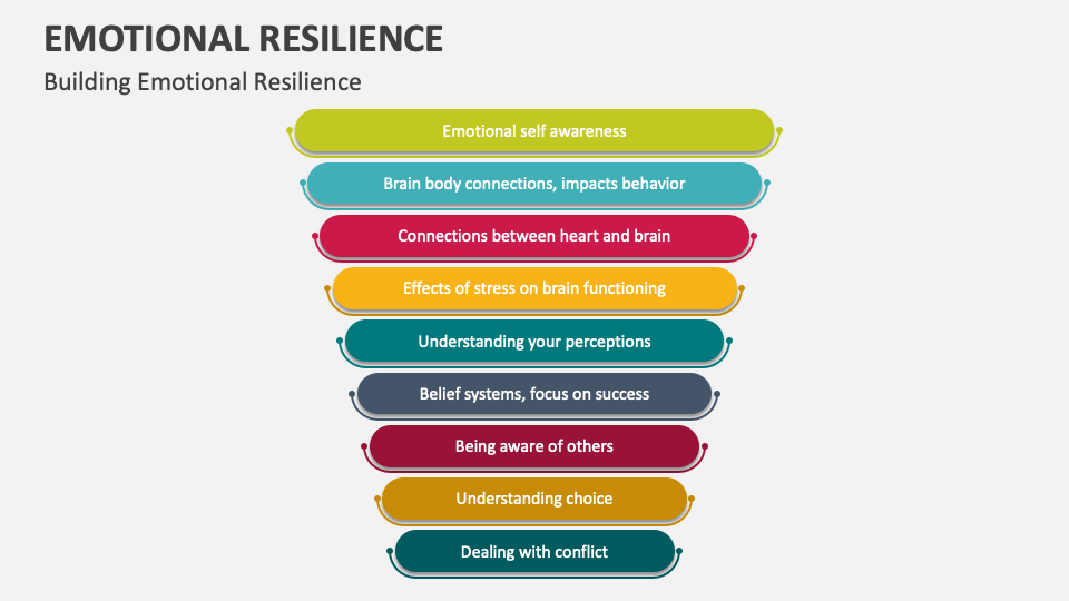 Emotional Resilience PowerPoint and Google Slides Template - PPT Slides