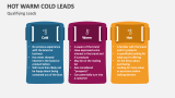 Hot Warm Cold Leads PowerPoint and Google Slides Template - PPT Slides