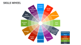 Skills Wheel PowerPoint and Google Slides Template - PPT Slides