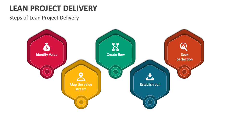Lean Project Delivery PowerPoint and Google Slides Template - PPT Slides