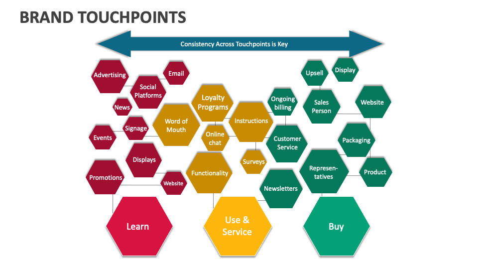 Brand Touchpoints Template for PowerPoint and Google Slides - PPT Slides