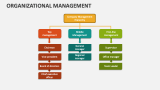 Organizational Management Template for PowerPoint and Google Slides ...