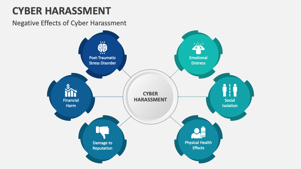 Cyber Harassment PowerPoint and Google Slides Template - PPT Slides